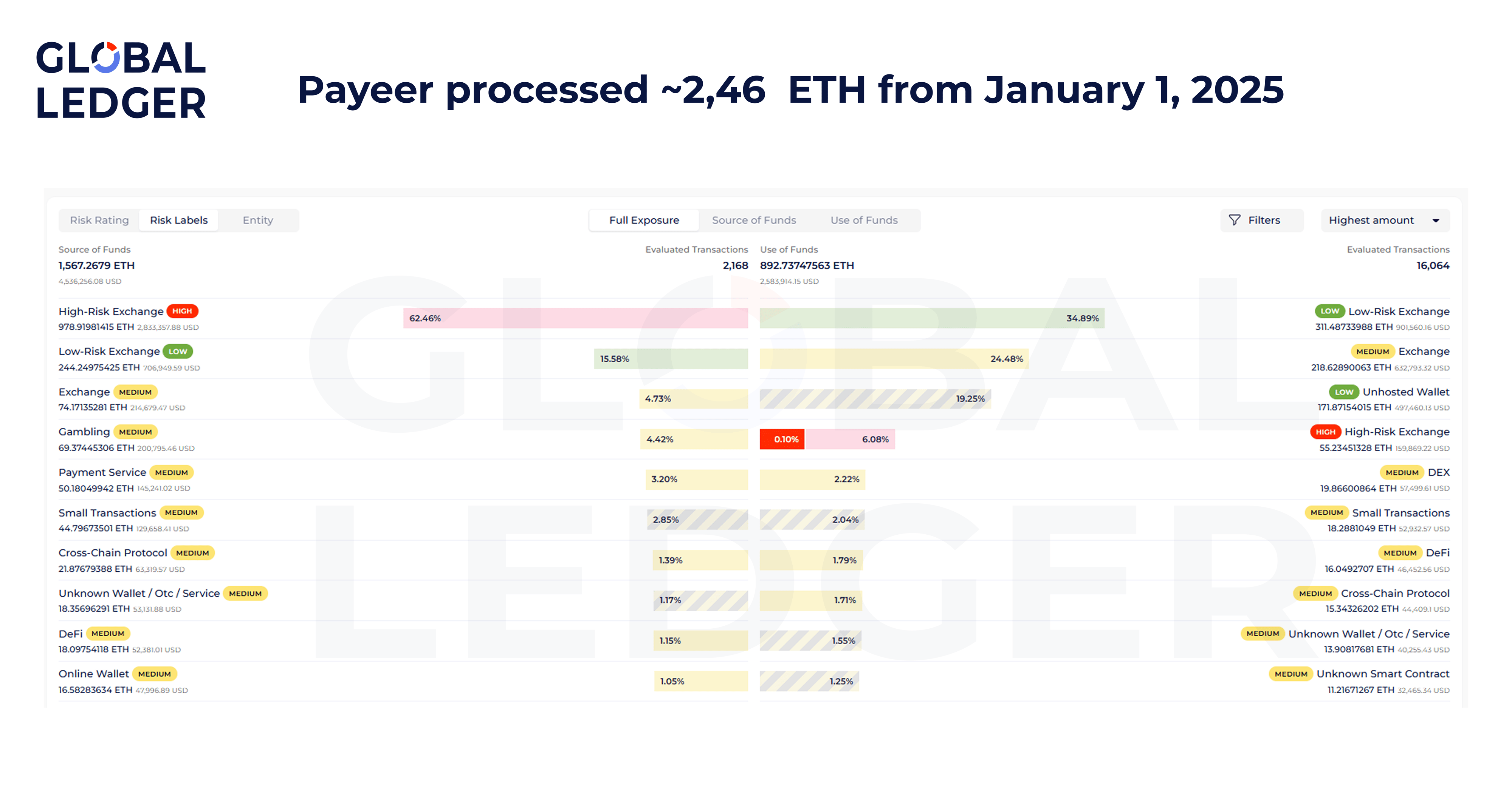 EU Sanctions on Payeer Now in Force. Exposure Analysis